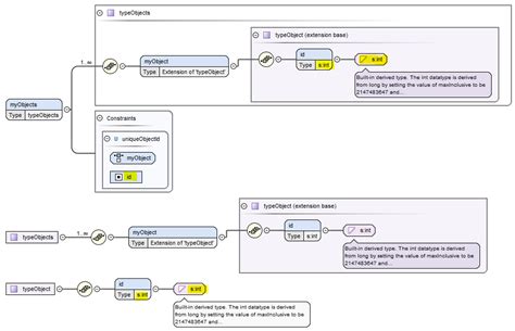 xml xsd schema unique constraint not working for numeric values