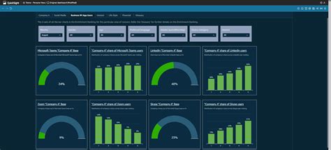 How Dialog Enterprise Monetizes Its Data With Amazon Quicksight Aws Business Intelligence Blog