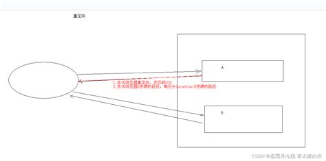 9、javaweb响应概念andresponse验证码案例andservletcontext文件下载java Responsecode