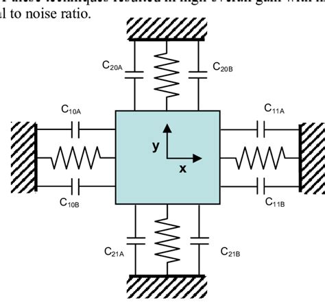 Principle Of A Dual Axis Capacitive Accelerometer Each Axis Is Download Scientific Diagram