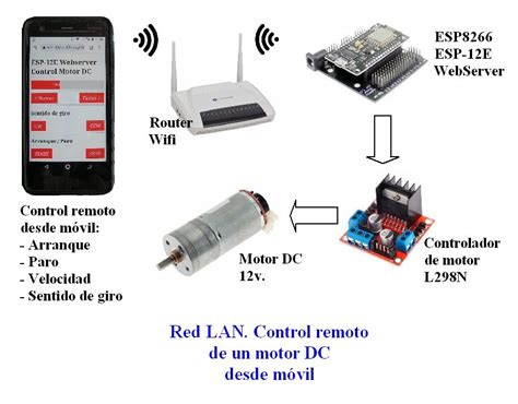 Nodemcu Esp8266 Esp 12e Servidor Web Control Motor Dc Modulo L298n Pwm