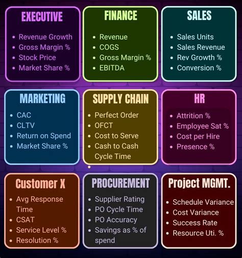 Madhu Thangella On Linkedin Dataanalytics Kpi Powerbi 12 Comments