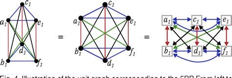 Figure 1 From Efficient Pipelined Execution Of Cnns Based On In Memory Computing And Graph