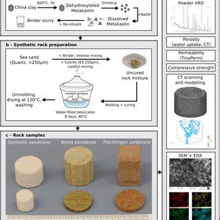 A B Schematic Illustration Of The Workflow Applied For The Download Scientific Diagram