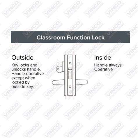 Vinco Classroom Function Locksetsolid