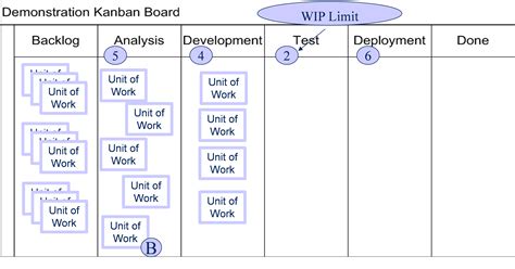What Is Kanban The Agile Methodology Defined And How To Use It For