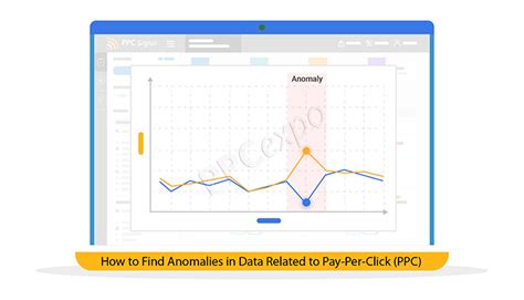 How To Find Anomalies In Data Related To Pay Per Click Ppc
