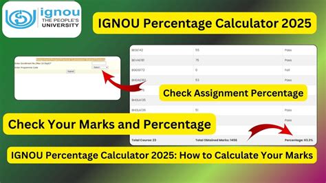 Download IGNOU Sociology Notes MA BA FREE PDF