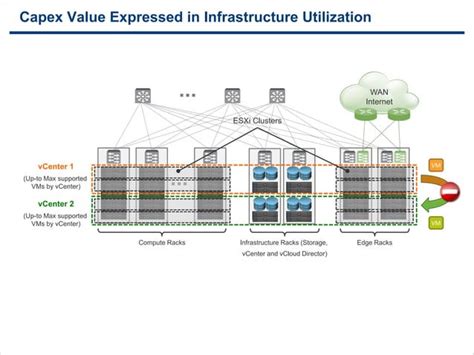 Vmworld 2013 Nsx Pci Reference Architecture Workshop Session 1 Segmentation Ppt