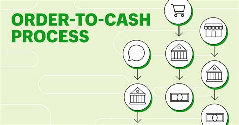 O2c Business Process Of A Company Sme By Dhea Rawia Medium