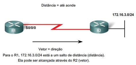 Blog De Mário Kleber Tabela De Roteamento