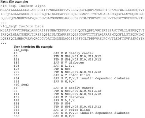 An Example Of User Specific Database Construction To Construct A Download High Quality