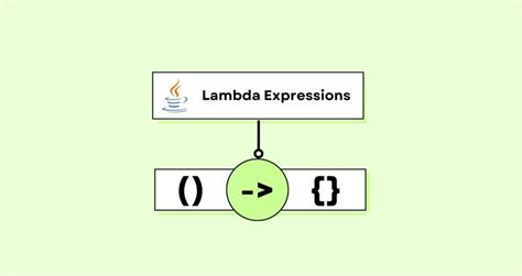 Prashant Gawali On Linkedin Java8 Lambdaexpression Functionalprogramming Javadeveloper