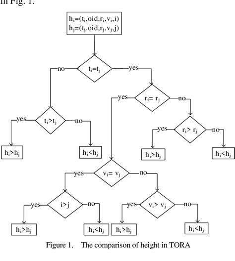 Figure 1 From The Application And Improvement Of Temporally Ordered