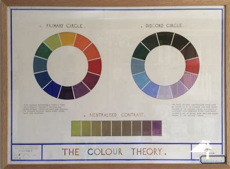 Harmonious And Discordant Colours Were Concerning Colour Facebook
