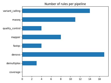 5 6 Pipeline Statistics — Sequana 0 19 3 Documentation