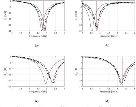 Figure 1 From Nested Kriging With Variable Domain Thickness For Rapid