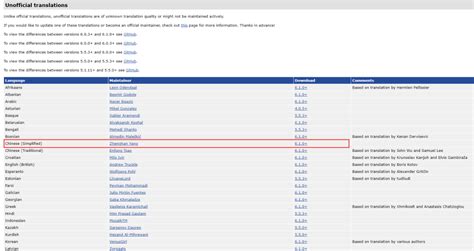 利用inno Setup在vs编译时自动构建安装包application Main Executable Files Csdn博客 利用inno Setup在vs编译时自动构建安装包application Main Executable Files Csdn博客