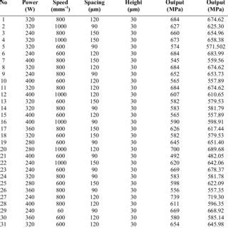 Training Data Sets Taken For Modelling Download Scientific Diagram
