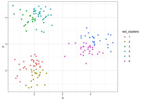 8 Cluster Analysis Foundations Of Applied Statistics