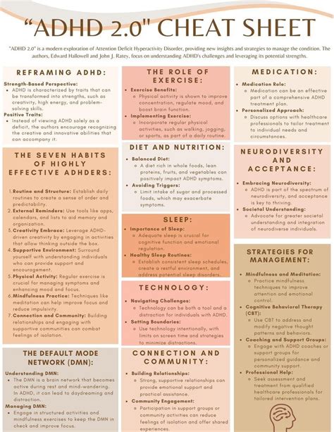 Adhd 2 0 Cheat Sheet Understanding Adhd Attention Deficit Hyperactivity Disorder Adhd Resources