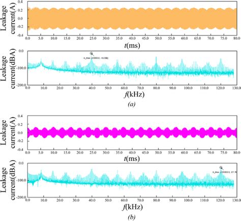 Simulation Results Leakage Current And Spectrum Analysis A Download Scientific Diagram