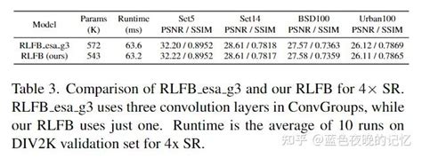 Residual Local Feature Network For Efficient Super Resolution 知乎