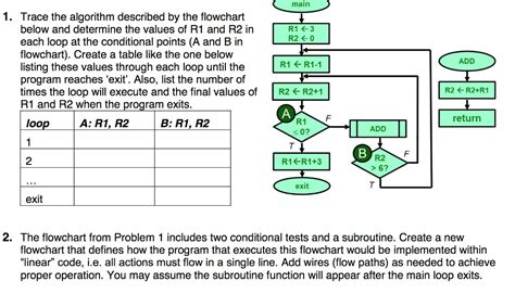 Main 1trace The Alaorithm Described By The Flowchart Below And Determine The Values Of R1 And R2