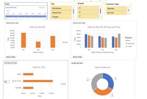 creating interactive excel dashboards a step by step course dee