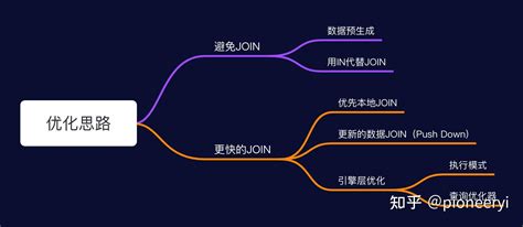 clickhouse join为什么被大家诟病？ 知乎