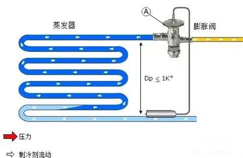 关于热力膨胀阀的内平衡与外平衡看完这个你就懂了 蒸发器