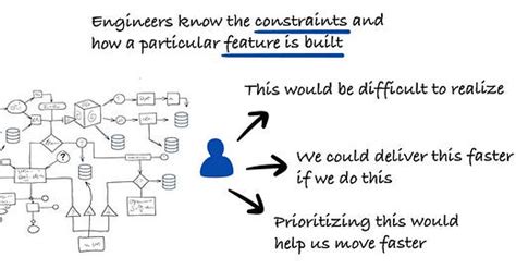 Engineering Leadership Gregor Ojstersek Substack