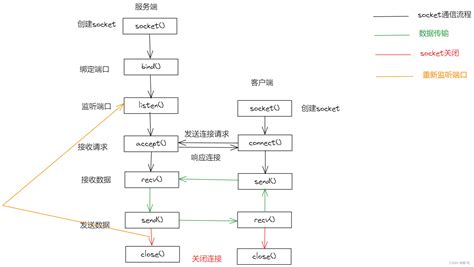微服务 spring cloud 9，rpc框架，客户端和服务端如何建立网络连接？ spring cloud rpc csdn博客