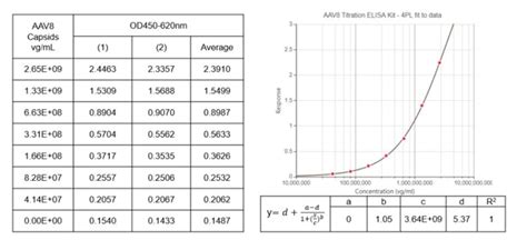 Elisa Based Assays Creative Diagnostics