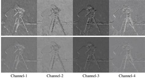Figure 7 From Deep Learned Regularization And Proximal Operator For