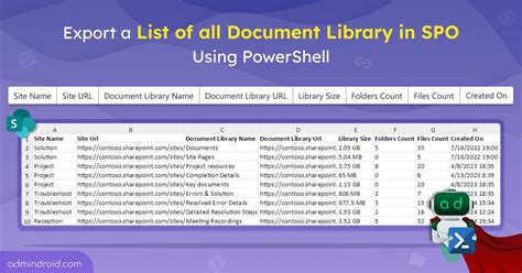 Microsoftsharepoint Admindroid Powershellscripting Sharepointonline Admindroid