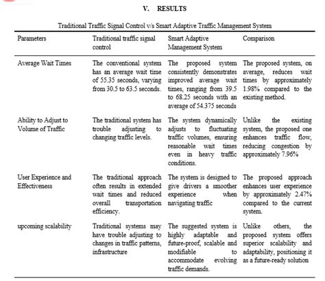 Traffic Management Using Real Time Density Based Traffic Light Control System