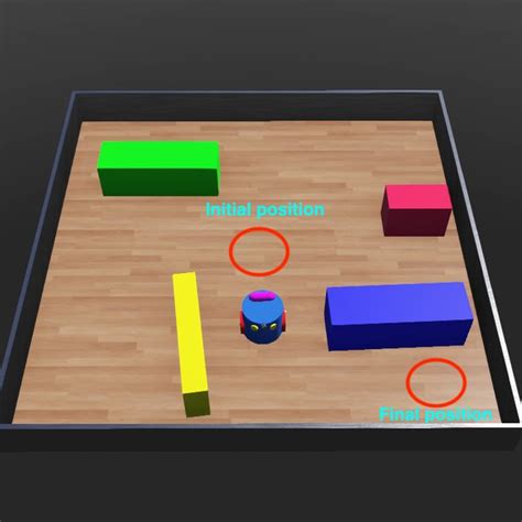 A Example Of Webots Environment With Initial Position And Final Download Scientific Diagram