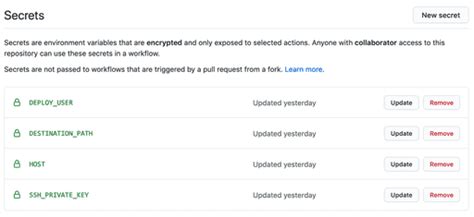 Automatically Deploying A Gatsby Site With Github Actions