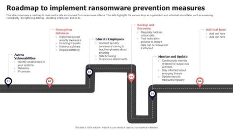 Roadmap To Implement Ransomware Prevention Measures Ransomware Defense Ppt Sample Ppt Sample