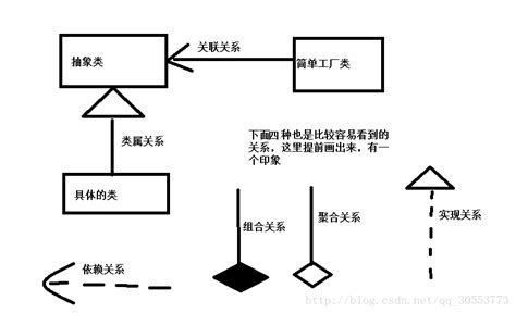 简单工厂模式解析 Csdn博客