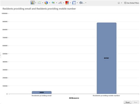 Data Geek Challenge Aadhaar Data Analysis Using Sap Community