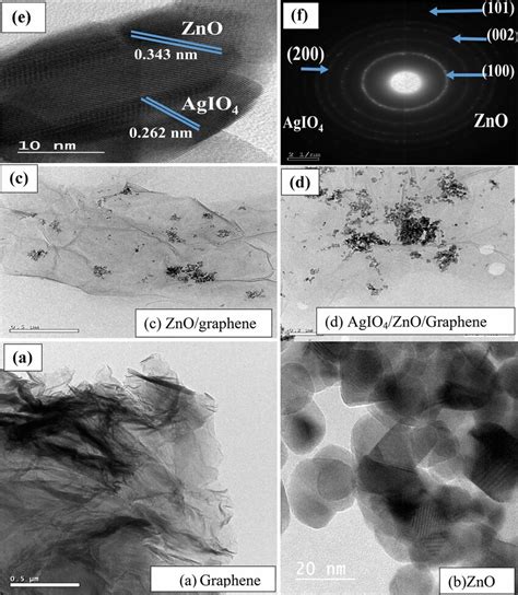 Tem Of A Graphene Sheet B Zno C Zno Rgo D Rznag5 E Hrtem Of Rznag5 Download Scientific