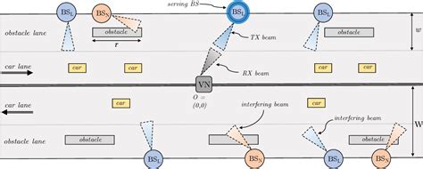 Figure 1 From Coverage And Connectivity Analysis Of Millimeter Wave Vehicular Networks