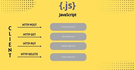 New Blog Post On Apis In Javascript Mohit Upadhyay Posted On The