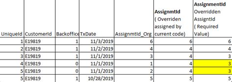Scala Right Values Not Calculated In Spark Window Function Stack