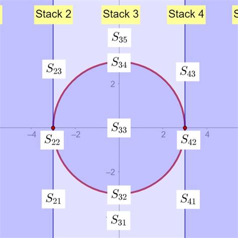 CAD Compatible With The Polinomial X 2 Y 2 9 Download Scientific Diagram