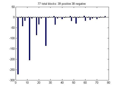 the 2 integer compositions of download scientific diagram