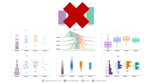 Data Elixir Beyond Bar And Box Plots Chart Alternatives And How To