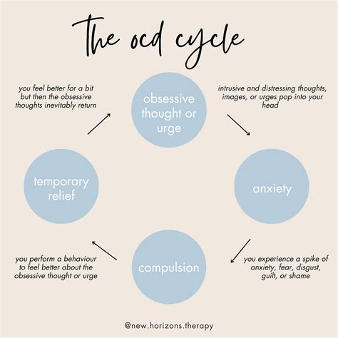What Is The Ocd Cycle